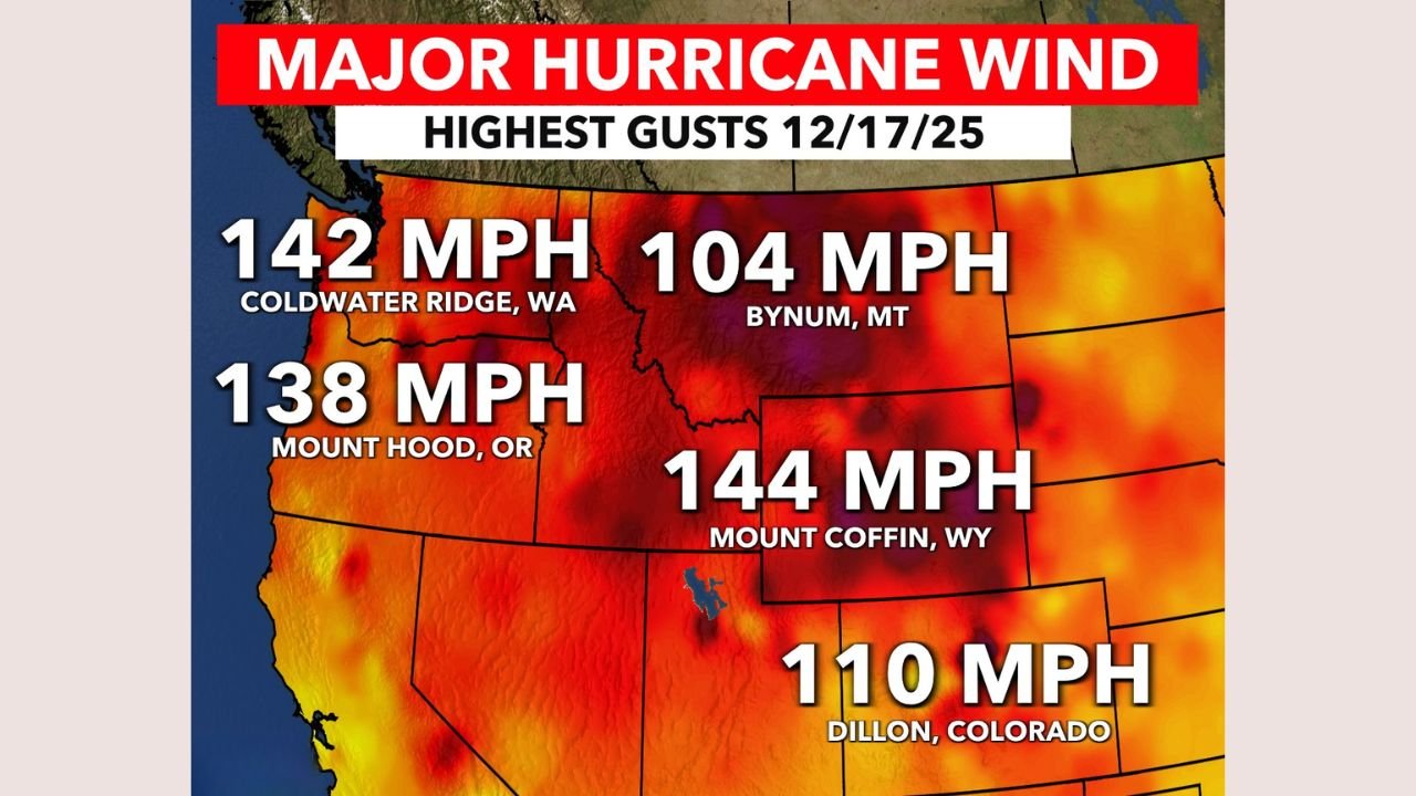 Wyoming, Washington, Oregon, Montana, and Colorado See Hurricane-Force ...