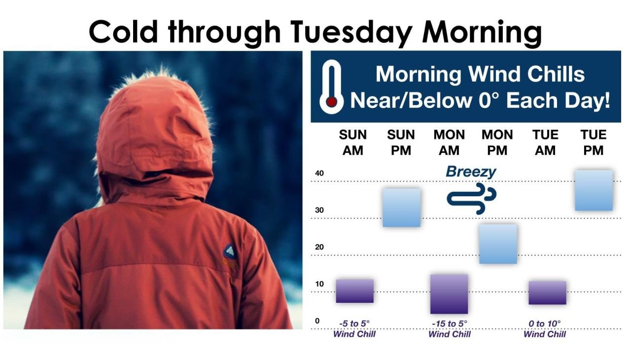 Missouri and Illinois Face Prolonged Arctic Cold as Wind Chills Near or ...