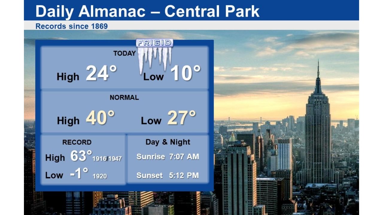 New York Endures Another Frigid Day as Central Park Stays Far Below ...