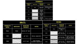 Understanding the New Severe Weather “CIG” Scale: What EF2 Tornado, 2 ...
